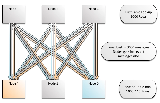The Xpand Difference MariaDB