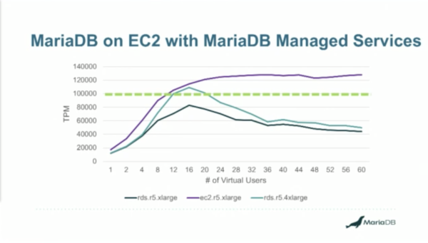 OpenWorks Keynote: An Ocean of Possibilities with MariaDB | MariaDB