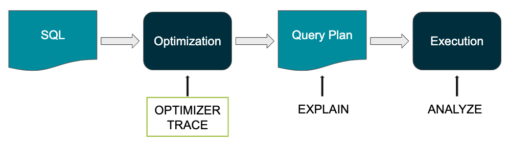 Optimizer Trace In Mariadb Server 104 Mariadb