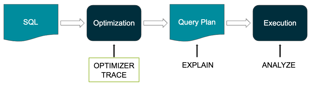 Optimizer Trace in MariaDB Server 10.4 | MariaDB