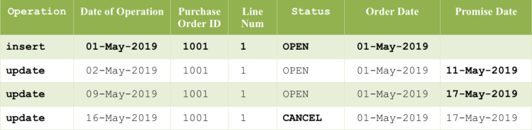 Temporal Tables Tutorial: Part 1 | MariaDB