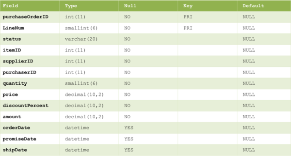 Temporal Tables Tutorial: Part 2 | MariaDB