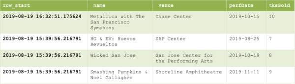 Temporal Tables Tutorial: Part 2 | MariaDB
