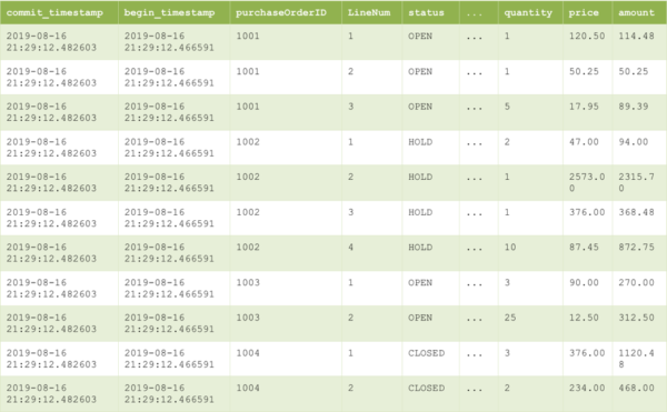 Temporal Tables Tutorial: Part 3 | MariaDB