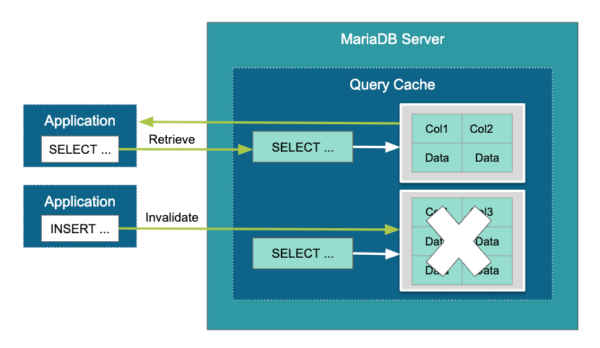 Flexible MariaDB Server Query Cache | MariaDB