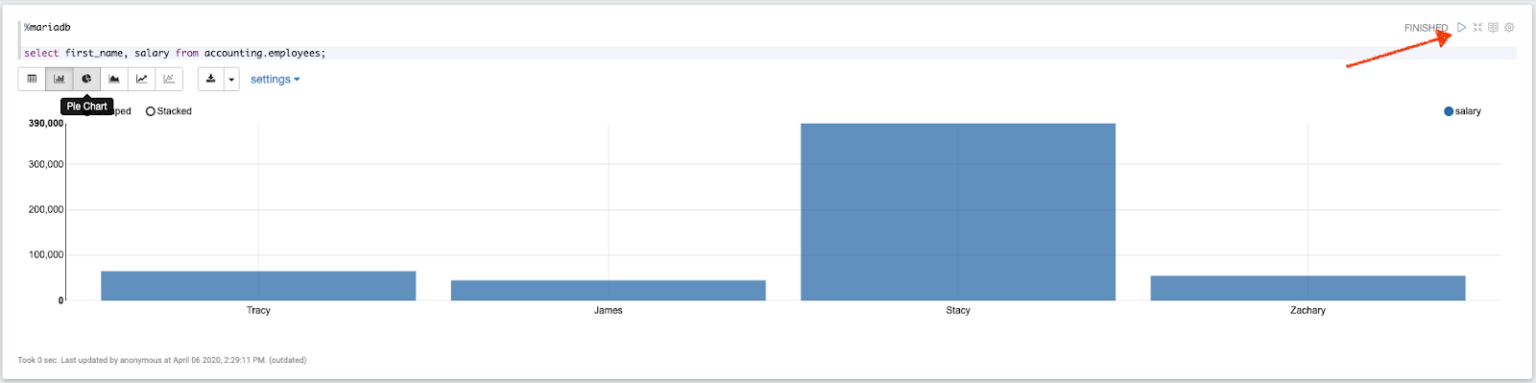 Create beautiful data with MariaDB and Apache Zeppelin | MariaDB