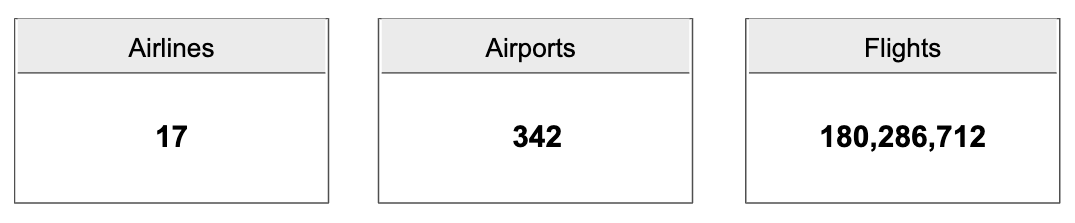 Getting Started with MariaDB SkySQL for Analytics | MariaDB