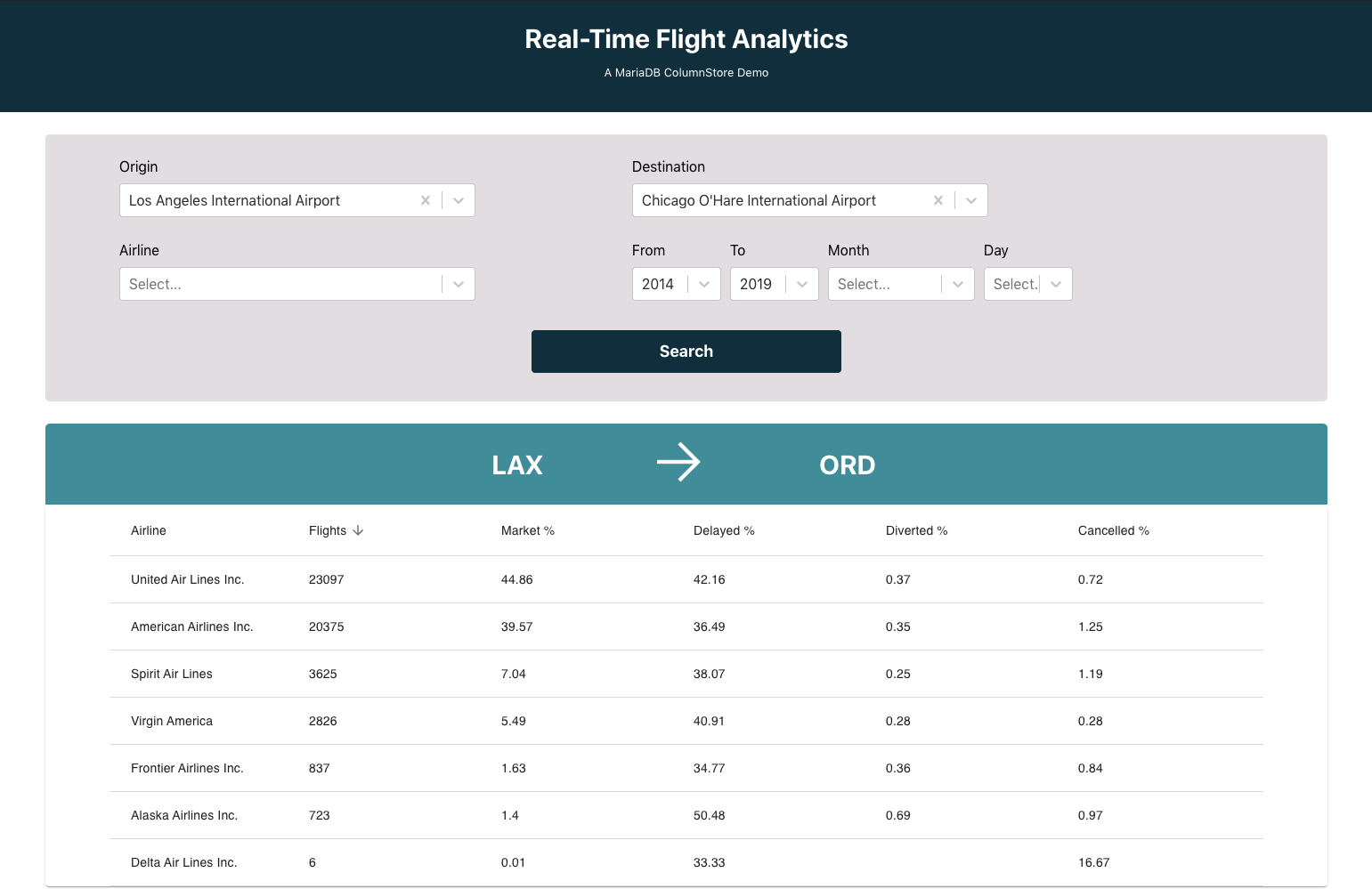 Getting Started with MariaDB SkySQL for Analytics | MariaDB