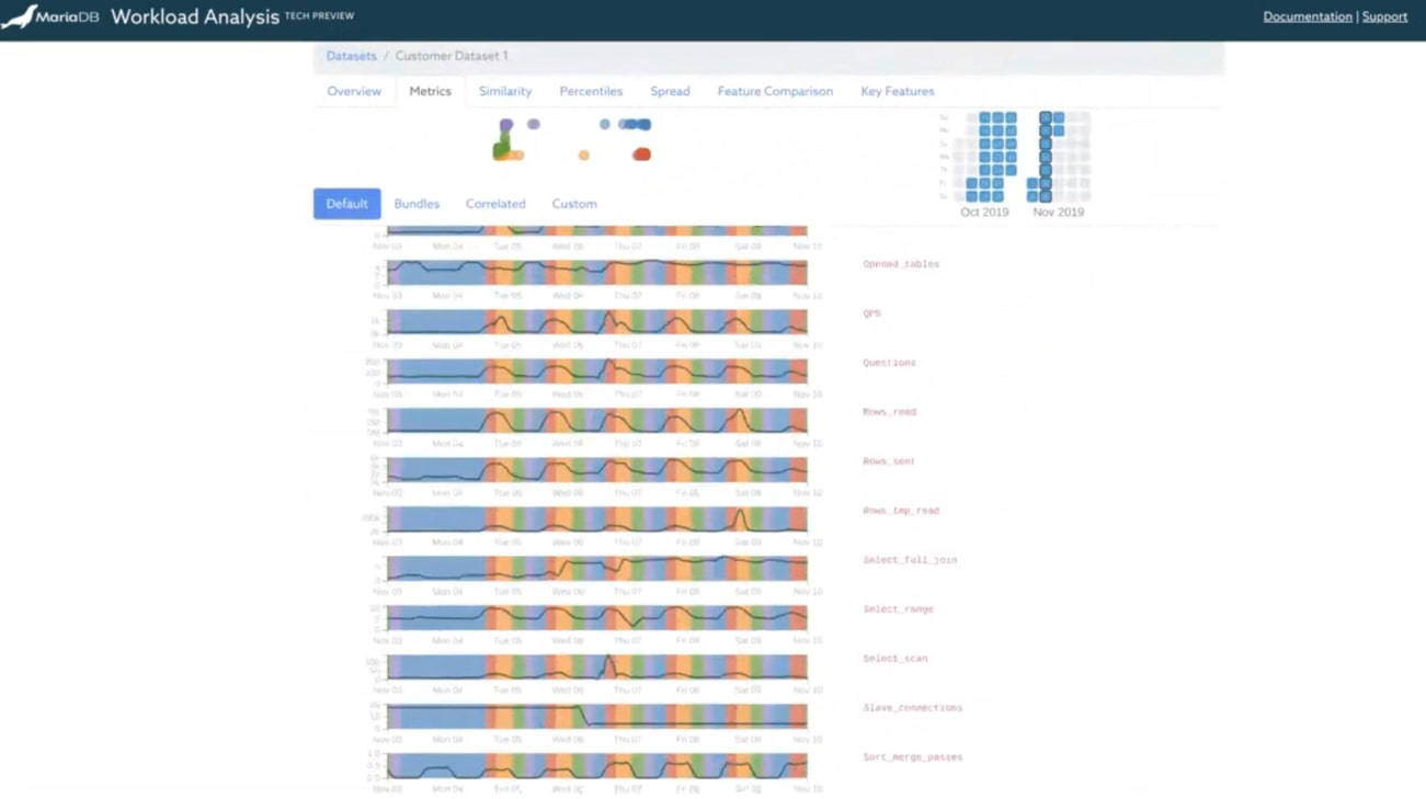 Introducing workload analysis | MariaDB