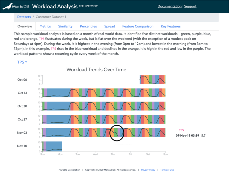 Predict Database Problems Using MariaDB SkySQL Workload Analysis Tool | MariaDB