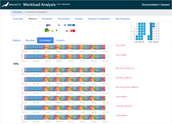 Predict Database Problems Using MariaDB SkySQL Workload Analysis Tool ...