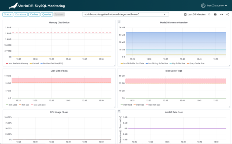 MariaDB SkySQL Expanded Monitoring | MariaDB