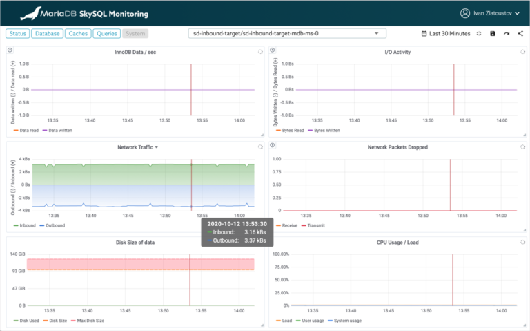 MariaDB SkySQL Expanded Monitoring | MariaDB