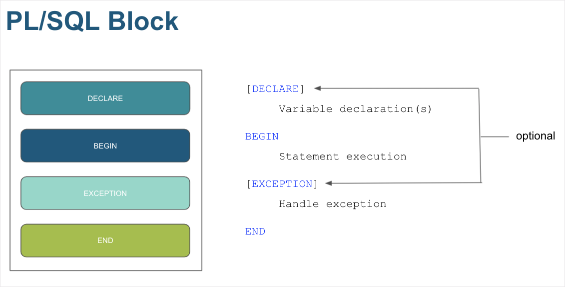 Combining the Power of SQL and Procedural Statements with MariaDB’s ...