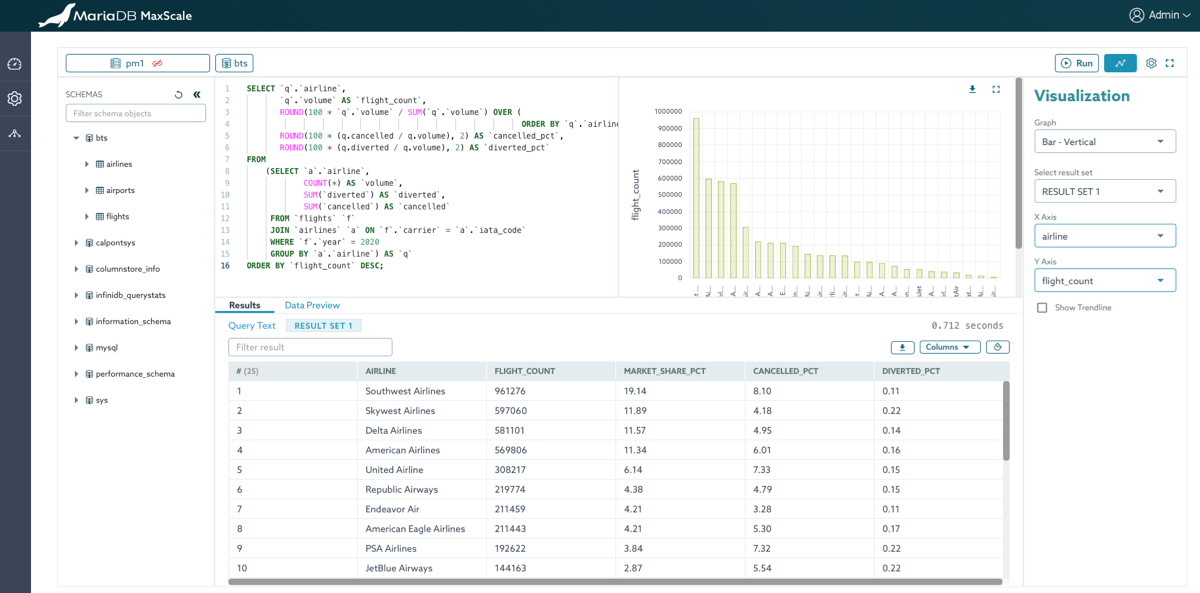 What’s New in MariaDB MaxScale 6 | MariaDB