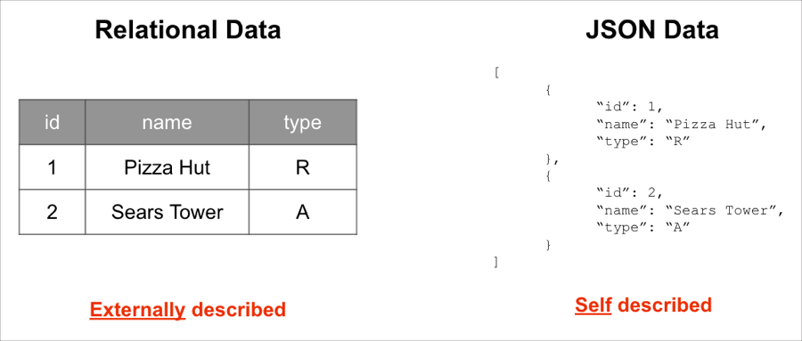 Using JSON In MariaDB MariaDB