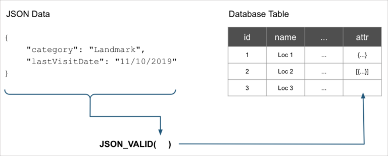 Using JSON in MariaDB | MariaDB
