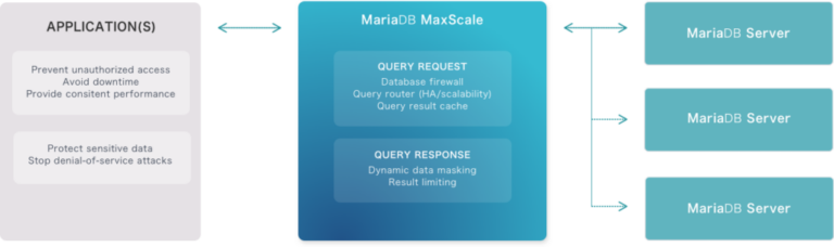 MariaDB MaxScale Database Proxy | MariaDB