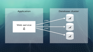 MaxScale Database Proxy For Read-Write Splitting | MariaDB