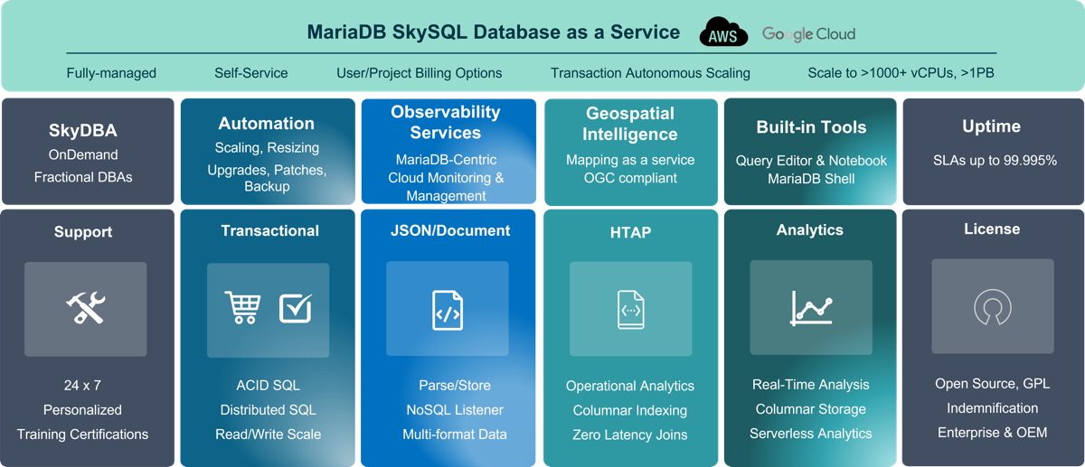 MariaDB for Defense and Intelligence | MariaDB