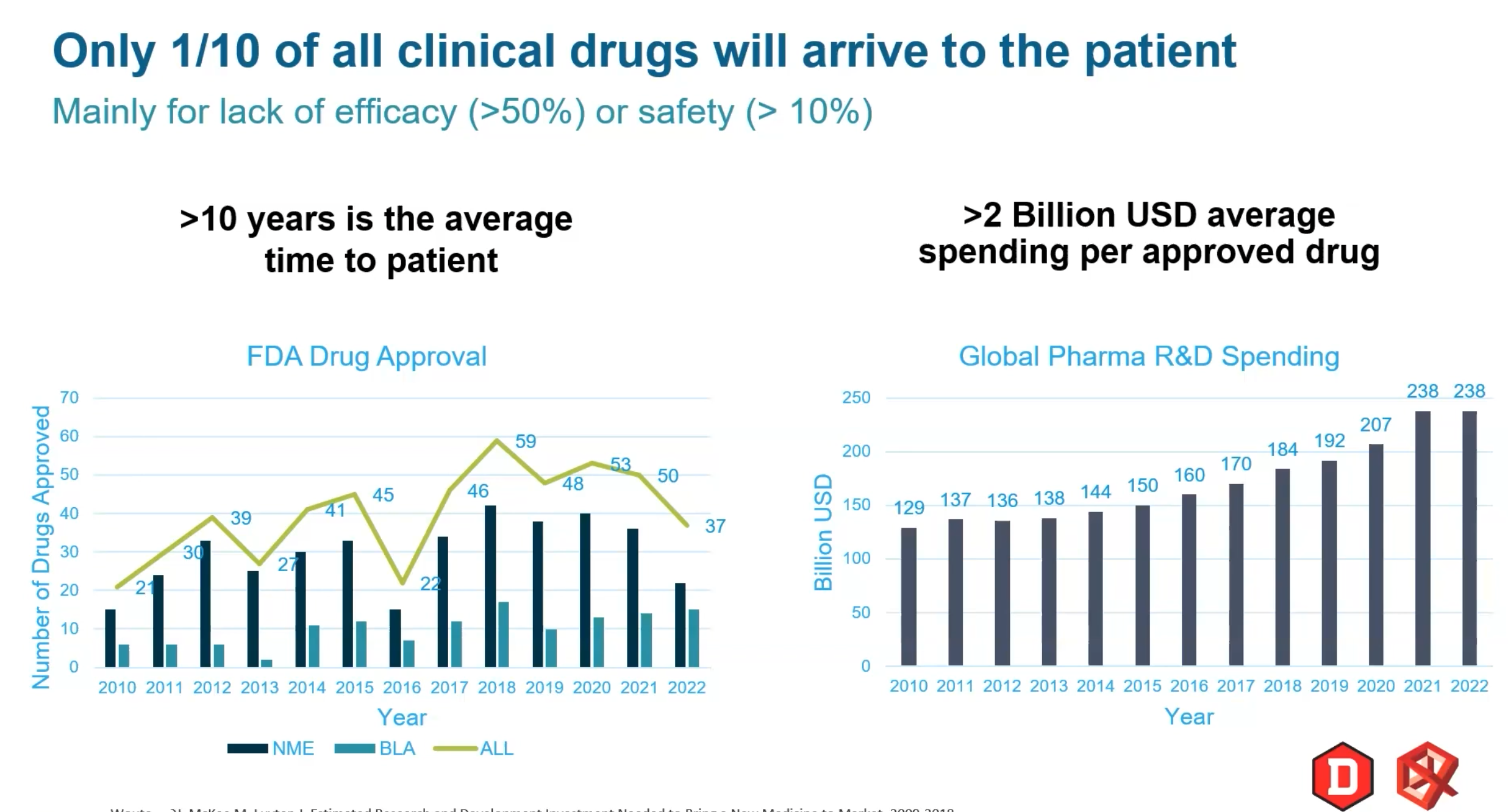 EXSCALATE: Building a Faster, More Efficient & Less Costly Drug ...