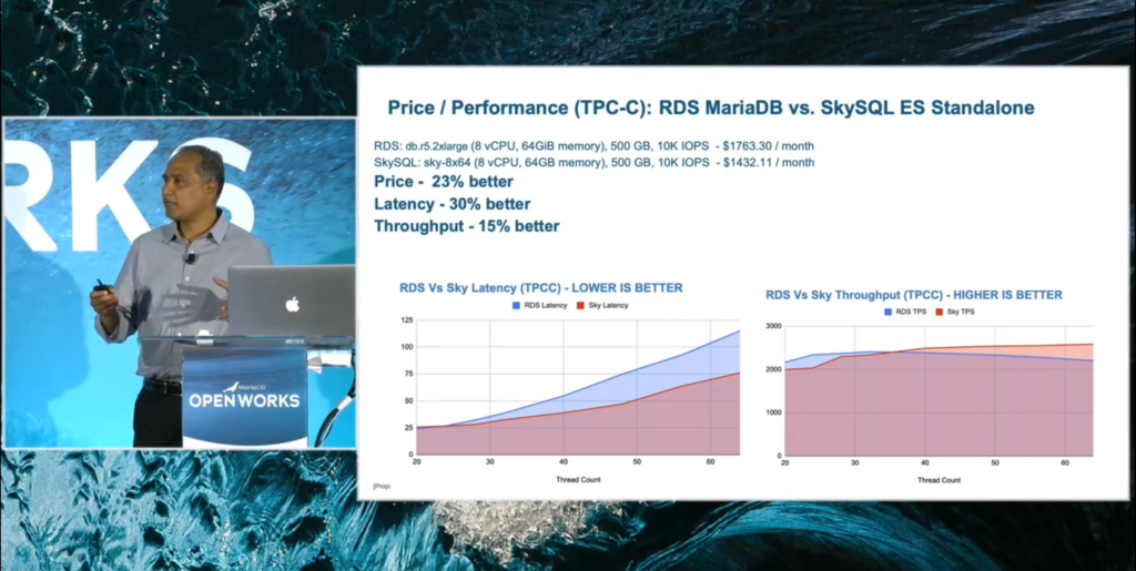 OpenWorks 2023 On-Demand | MariaDB