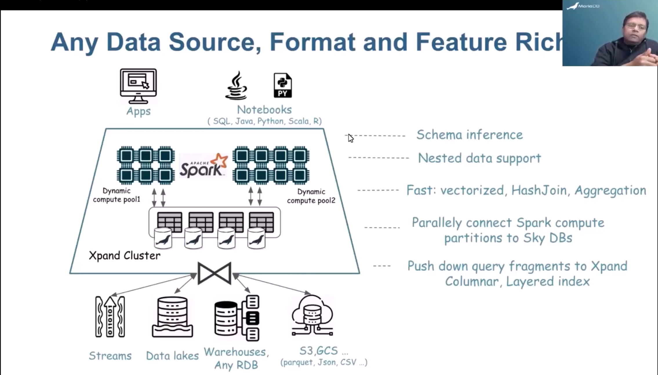 Skysql Serverless Analytics Powered By Sparksql Part 2 Mariadb