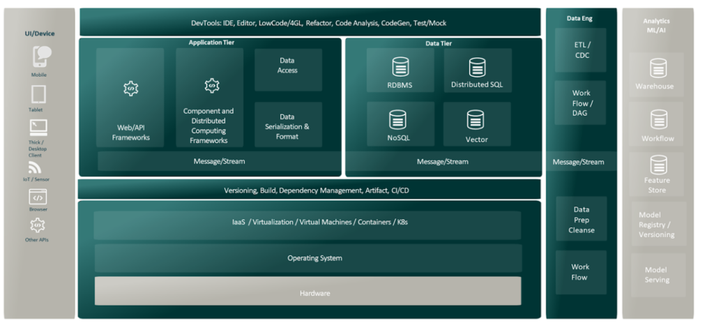 Introducing Pieter Humphrey: Director of Developer Advocacy | MariaDB