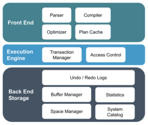 A Peek Under the Hood of Distributed SQL Engines | MariaDB
