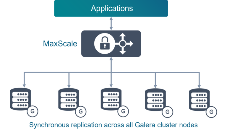 MariaDB Galera Cluster Multimaster | MariaDB