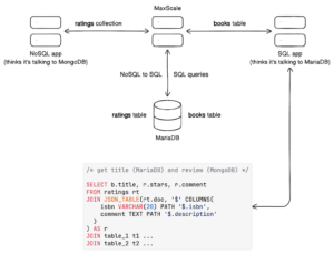 Mixing SQL and NoSQL with MariaDB and MongoDB | MariaDB