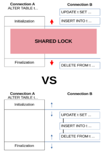 ALTER TABLE is now universally online | MariaDB