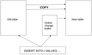 ALTER TABLE is now universally online | MariaDB