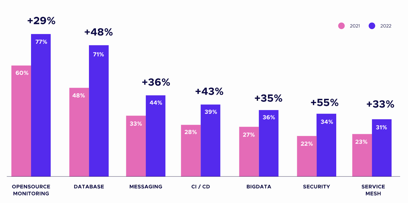 Get Started With Mariadb In Kubernetes And Mariadb Operator Mariadb