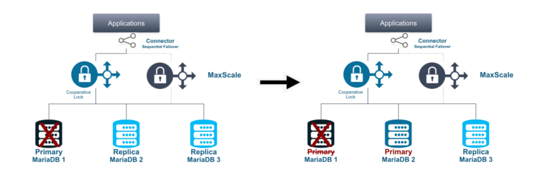 Maximizing MariaDB MaxScale | MariaDB