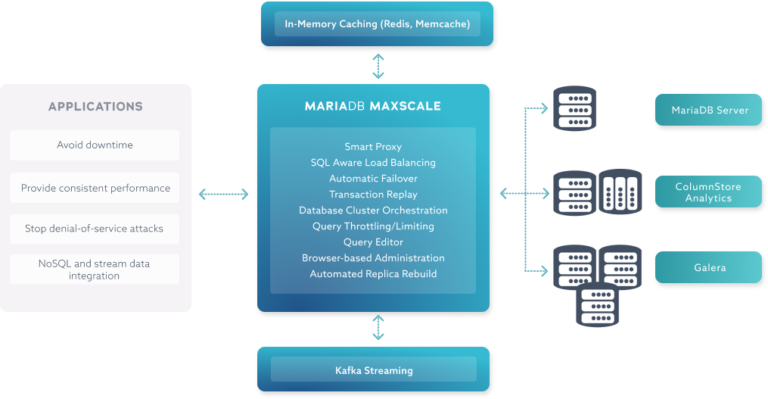 MariaDB MaxScale Database Proxy | MariaDB