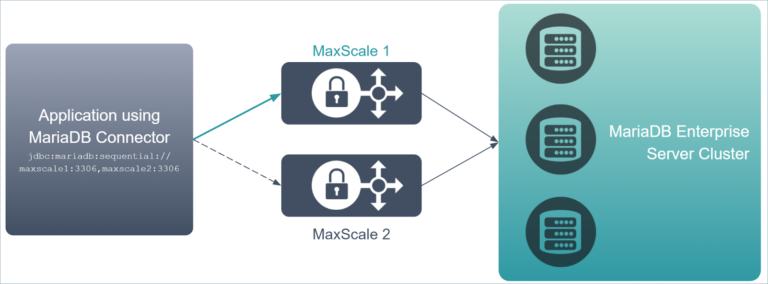 Using Connector Failover for MariaDB MaxScale Resiliency | MariaDB