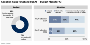 Transforming Databases for the AI Era: The Vector Revolution | MariaDB