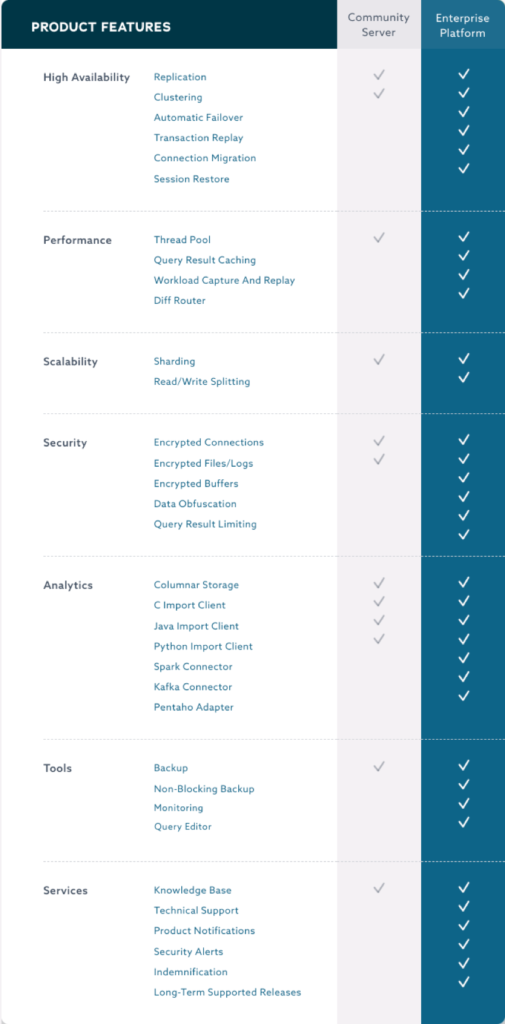 MariaDB Community Server: Free, Open Source Database | MariaDB