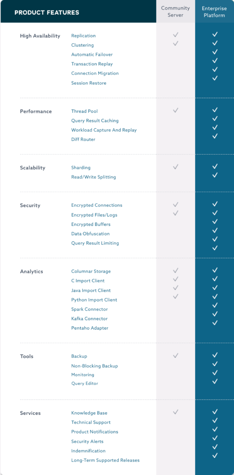 MariaDB Community Server: Free, Open Source Database | MariaDB