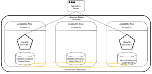 High Availability on AWS with MariaDB Galera Cluster and MariaDB ...