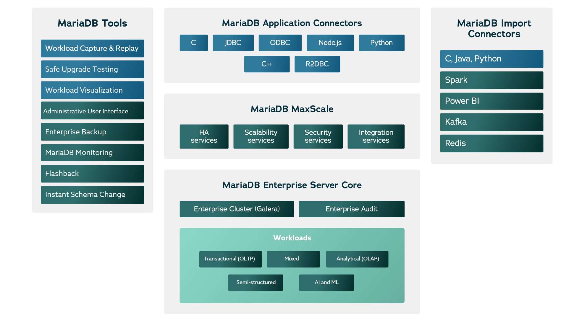 Production Grade Open Source Database Mariadb Enterprise Mariadb