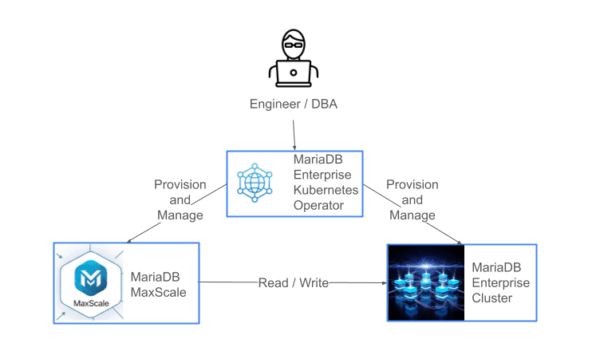 MariaDB Enterprise Kubernetes Operator | MariaDB