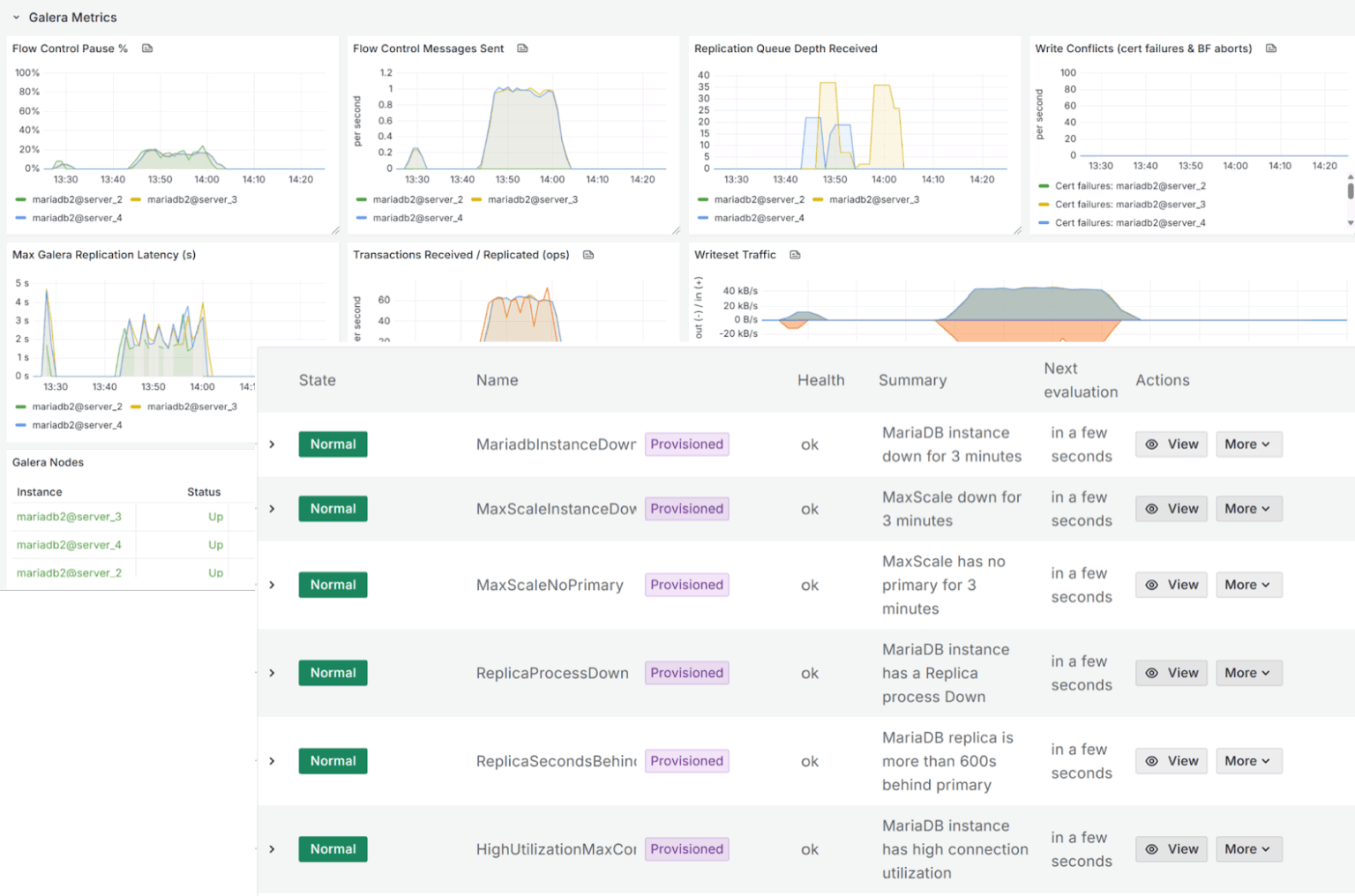 MariaDB Enterprise Manager: The Native Way to Manage All Your MariaDB ...