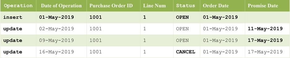 Temporal Tables Tutorial Part 2 Mariadb